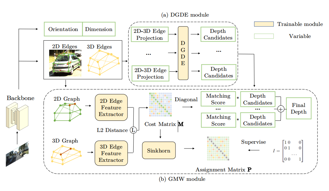 ECCV22 最新54篇论文分方向整理｜包含Transformer、图像处理、人脸等（附下载） - 知乎