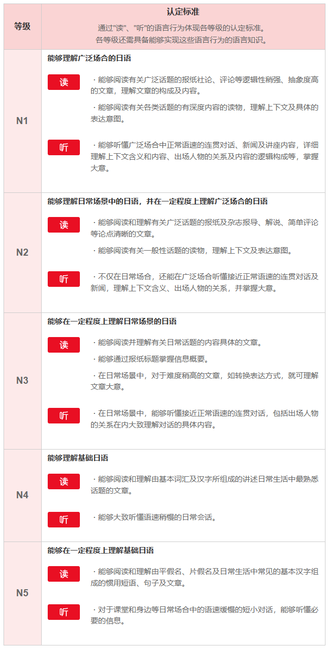 JLPT备考攻略（二） 日本语能力测试（JLPT） - 知乎