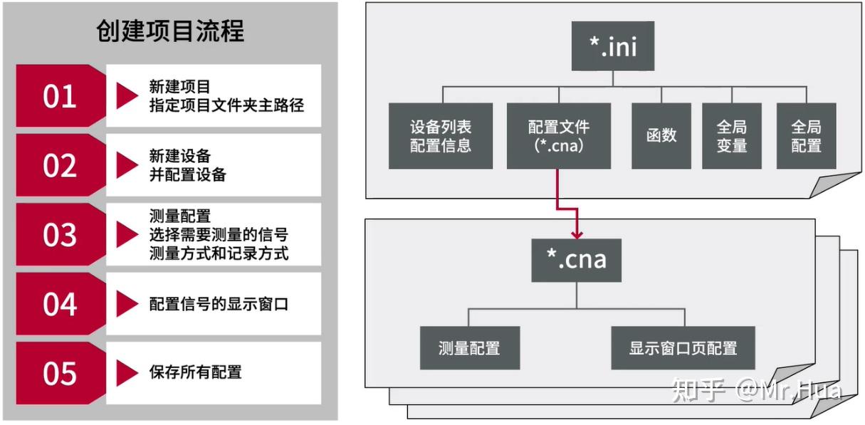 CANape教程：从入门到精通（3） - 知乎