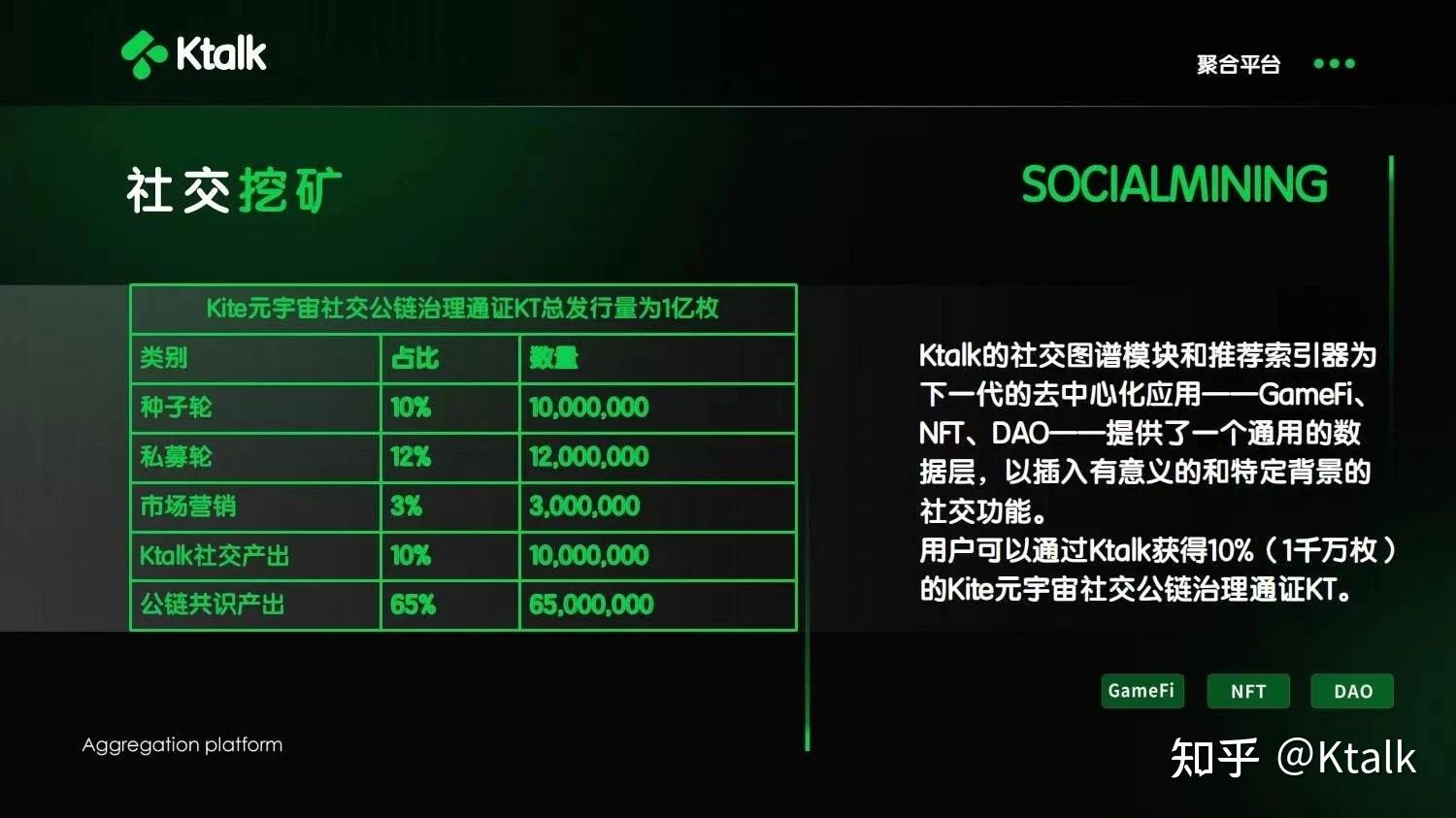 ktalk免费获得KT，后期价值不可估量 - 知乎