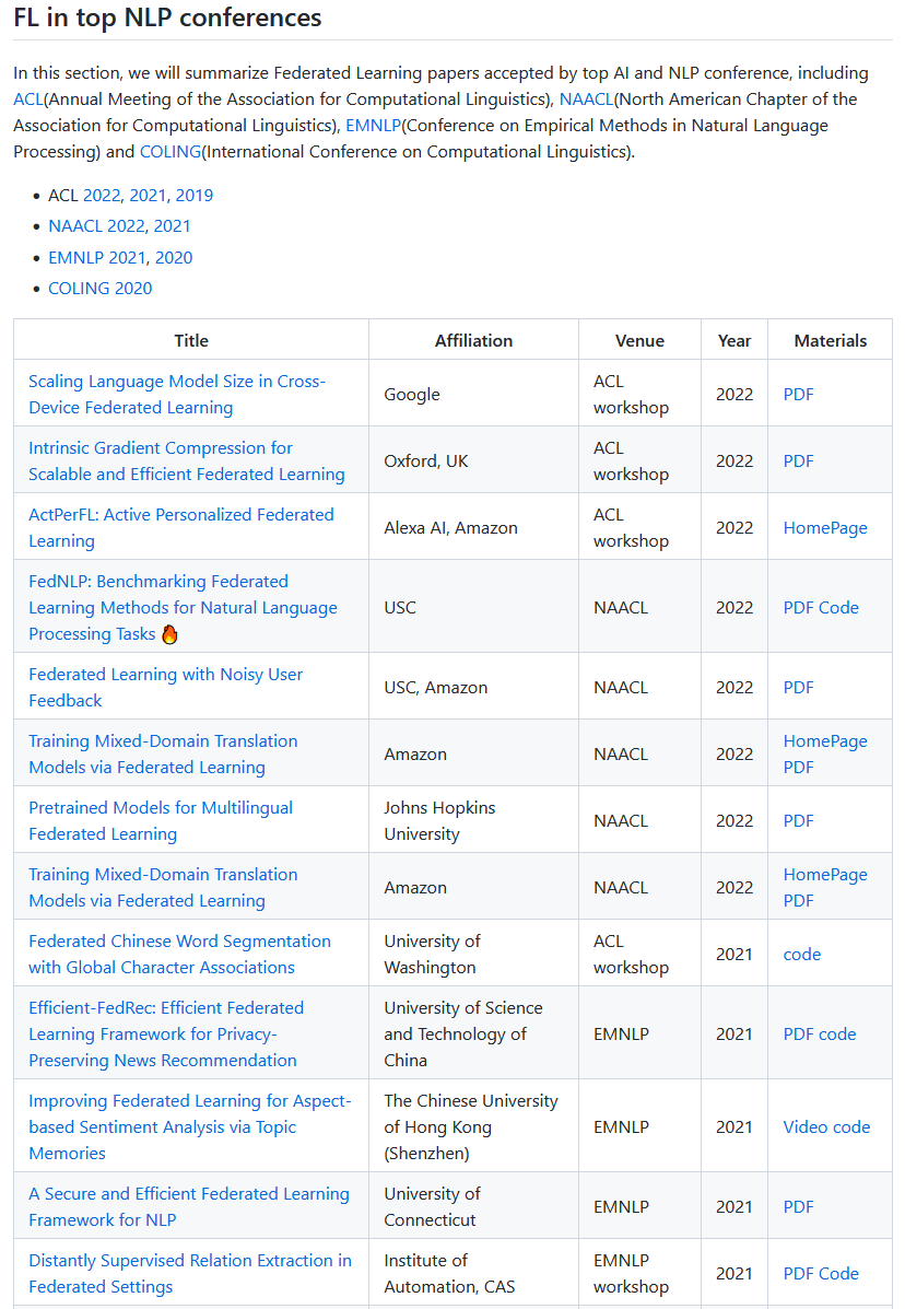 联邦学习顶会论文清单-自然语言处理（2022.07.16） - 知乎