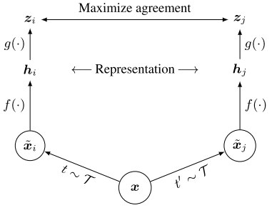 CV和NLP中的无监督预训练(生成式BERT/iGPT和判别式SimCLR/SimCSE) - 知乎