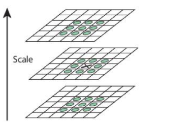 计算机视觉的算法SIFT算法详细介绍 - 知乎