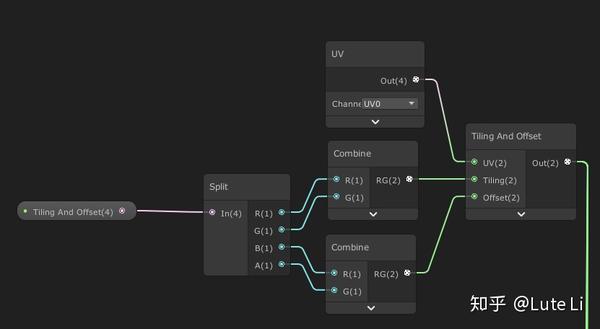从头学ShaderGraph 2-基础材质 - 知乎