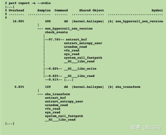 系统性能分析工具--Perf - 知乎