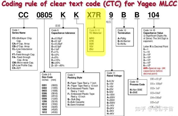贴片陶瓷电容（MLCC）的介质类别和温度系数（TCC）解析 - 知乎