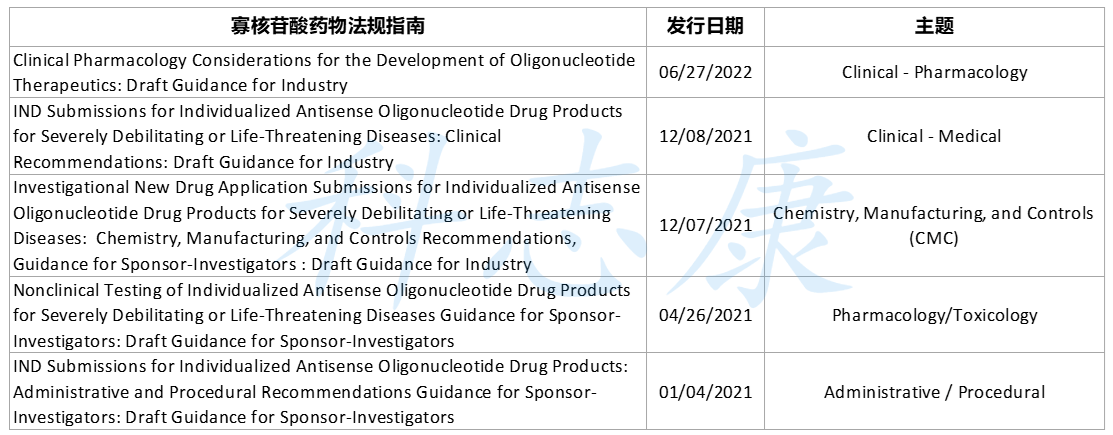 个体化ASO药物全球首个IND申报注册的CMC资料要求总结 - 知乎