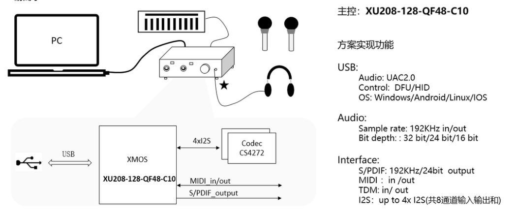成熟的 XMOS 方案 ——「 XMOS USB Audio 」 - 知乎