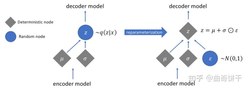 VAE 从入门到精通 - 知乎
