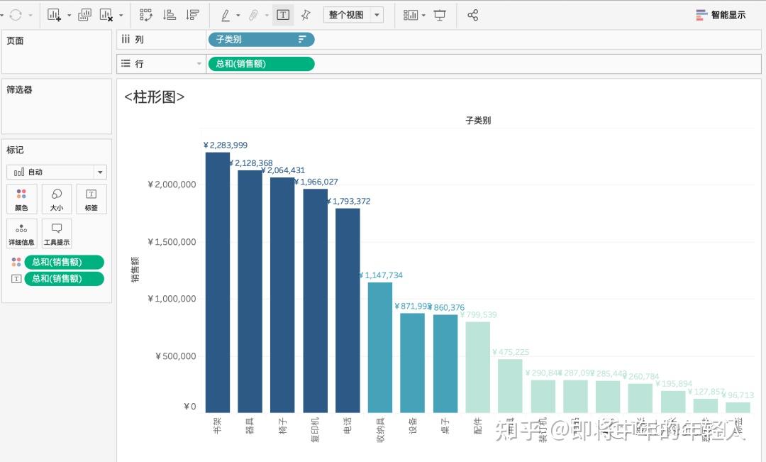 数据可视化 Tableau绘制柱形图 知乎 