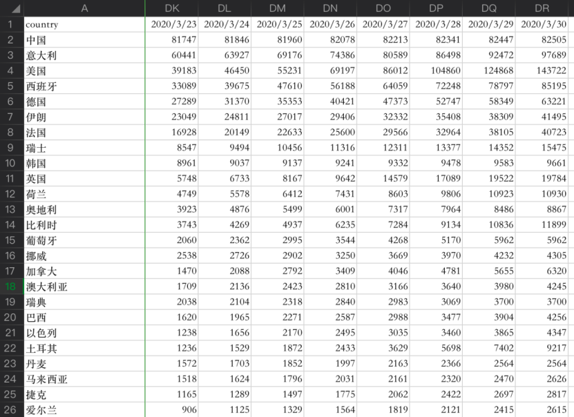 【详细教程】产品经理教你用Python+Flourish轻松搞掂超酷的数据可视化 - 知乎