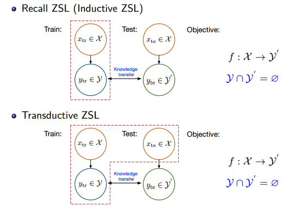零次学习（Zero-Shot Learning）入门 - 知乎