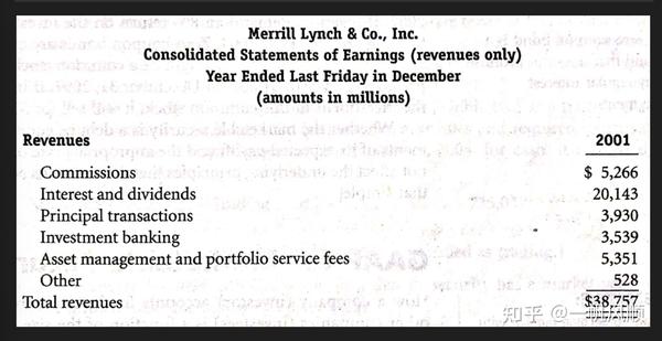 【财会专业外语笔记】第十章 - 知乎