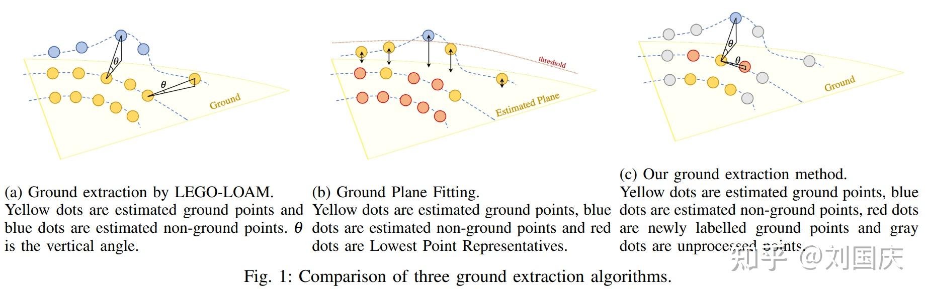 2021年1025-1029 arXiv SLAM相关新文一览 - 知乎