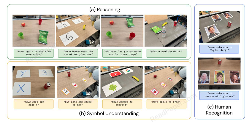 谷歌RT-2，实现视觉语言动作（VLA）的端到端机器人控制 - 知乎