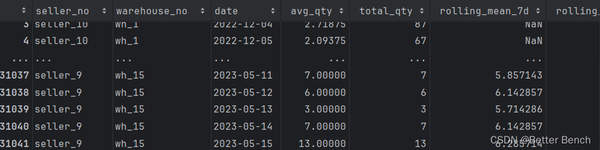 【2023Mathorcup大数据】B题 电商零售商家需求预测及库存优化问题 python代码解析 - 知乎