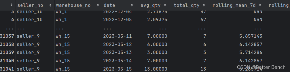 【2023Mathorcup大数据】B题 电商零售商家需求预测及库存优化问题 python代码解析 - 知乎