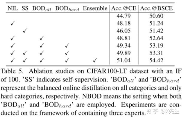 《Nested Collaborative Learning for Long-Tailed Visual Recognition》基于嵌套协作学习的长尾视觉识别 - 知乎