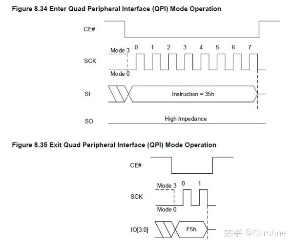 串行NOR Flash执行性能的究极模式 - QPI/OPI - 知乎