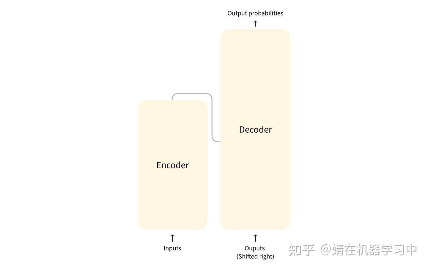 HuggingFace Transformers 库学习（一、基本原理） - 知乎