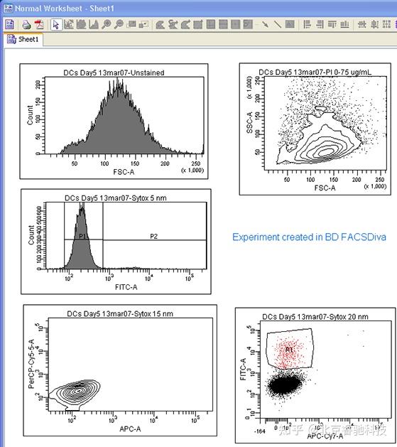 FCS Express流式分选分析软件-睿驰科技正版软件 - 知乎