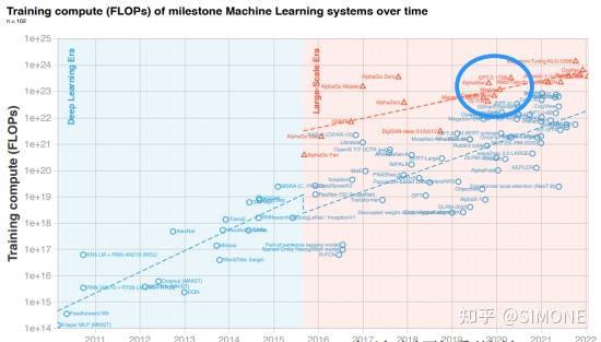 ChatGPT技术路径：GPT的进化历程 - 知乎