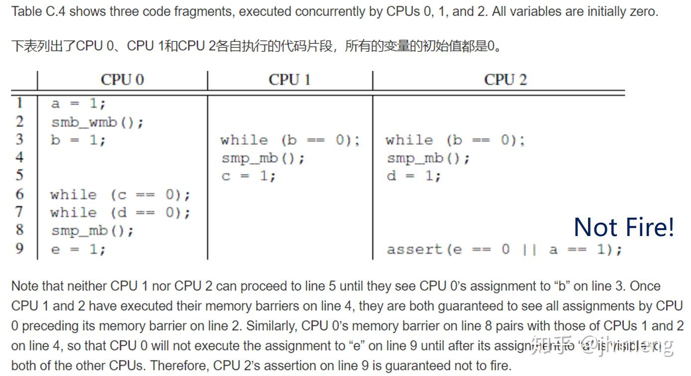 高级同步：Memory Ordering - 知乎