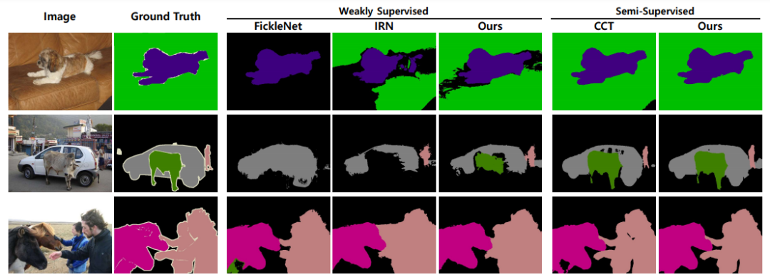 CVPR 2021 论文大盘点-语义分割篇 - 知乎