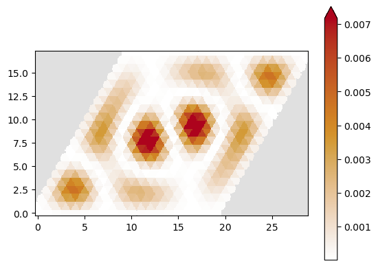 笔记：基于kwant的Haldane模型可视化 - 知乎