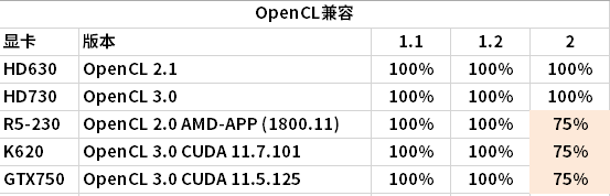《关于OpenCL与OpenGL的一些猜想》 - 知乎