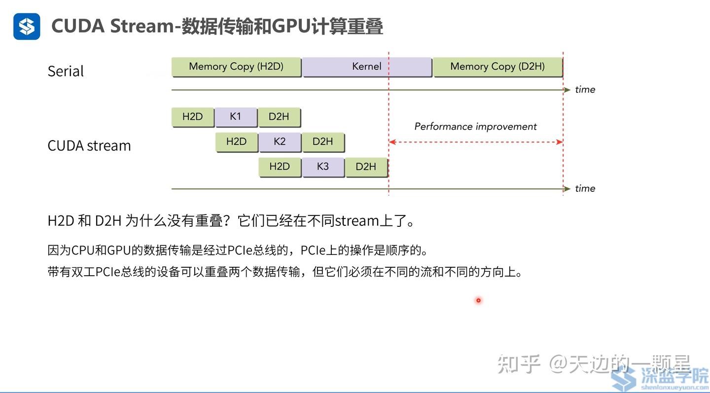 CUDA stream 和 event - 知乎