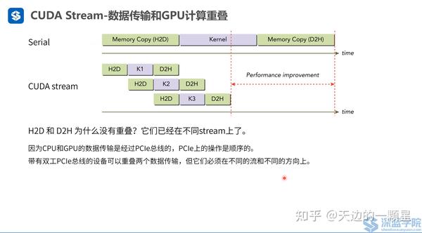 CUDA stream 和 event - 知乎