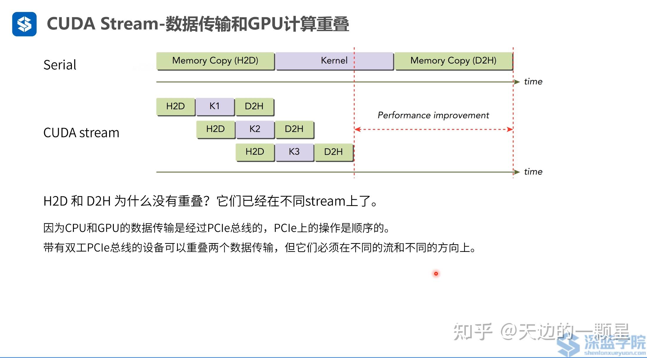 CUDA stream 和 event - 知乎