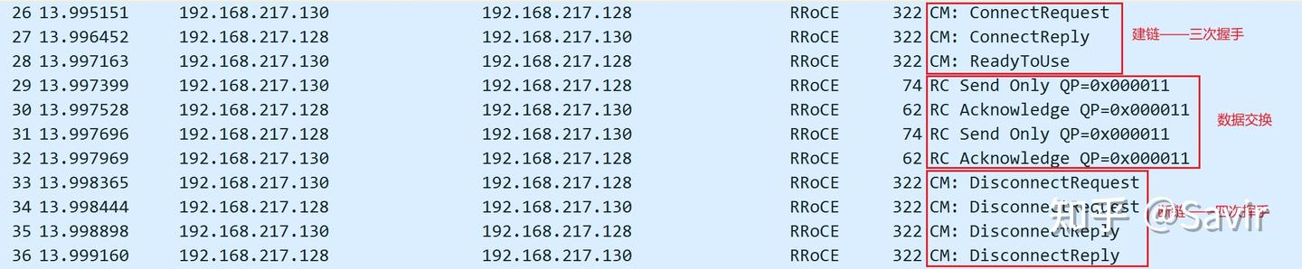 23. RDMA之基于CM API的QP间建链 - 知乎