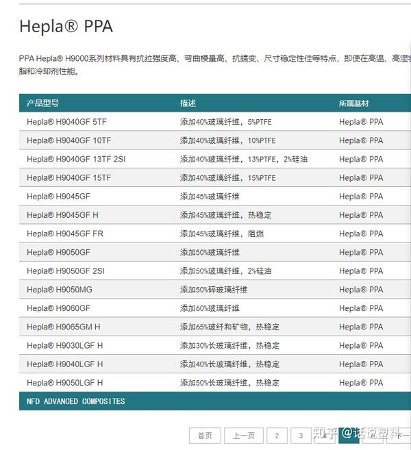 聚对苯二酰对苯二胺PPA塑料性能参数 - 知乎