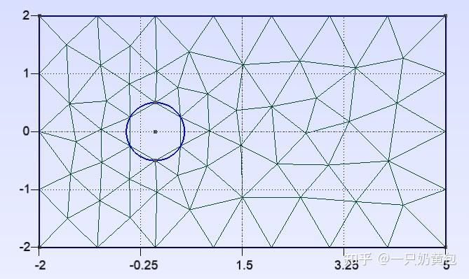 Gmsh学习(2) - 交互式操作界面 - 知乎