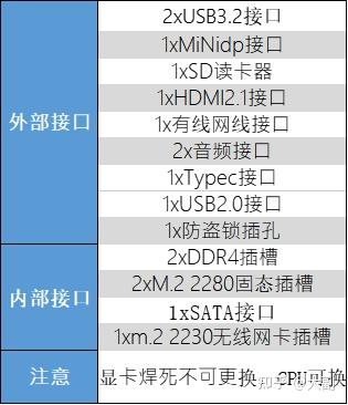神舟ZX9-DA5 DP评测 全新12代英特尔桌面级I5-12400处理器 RTX3070显卡游戏本电脑 - 知乎