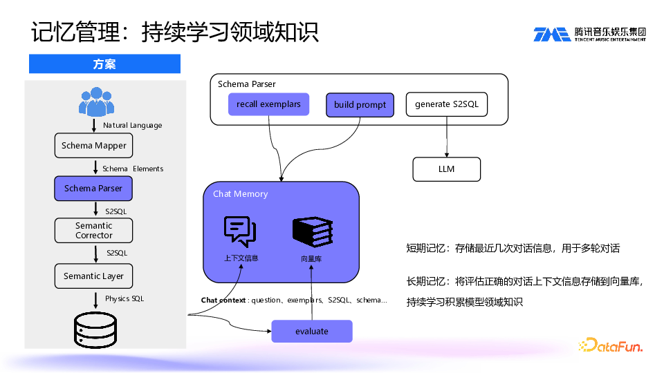 SuperSonic：Chat BI 与 Headless BI 新一代数据分析平台实践 - 知乎
