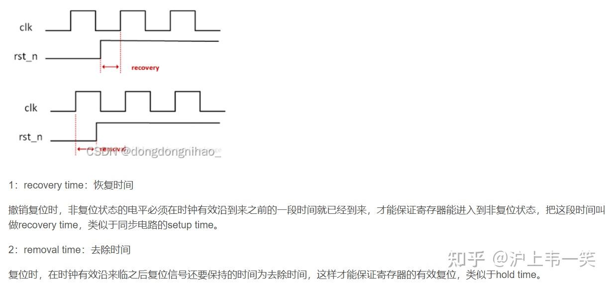 后仿中常见的SDF warning分析 - 知乎