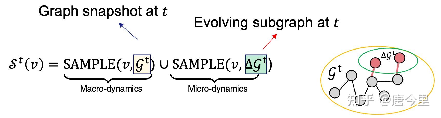 AAAI'23 | 利用脉冲神经网络扩展动态图表示学习 - 知乎