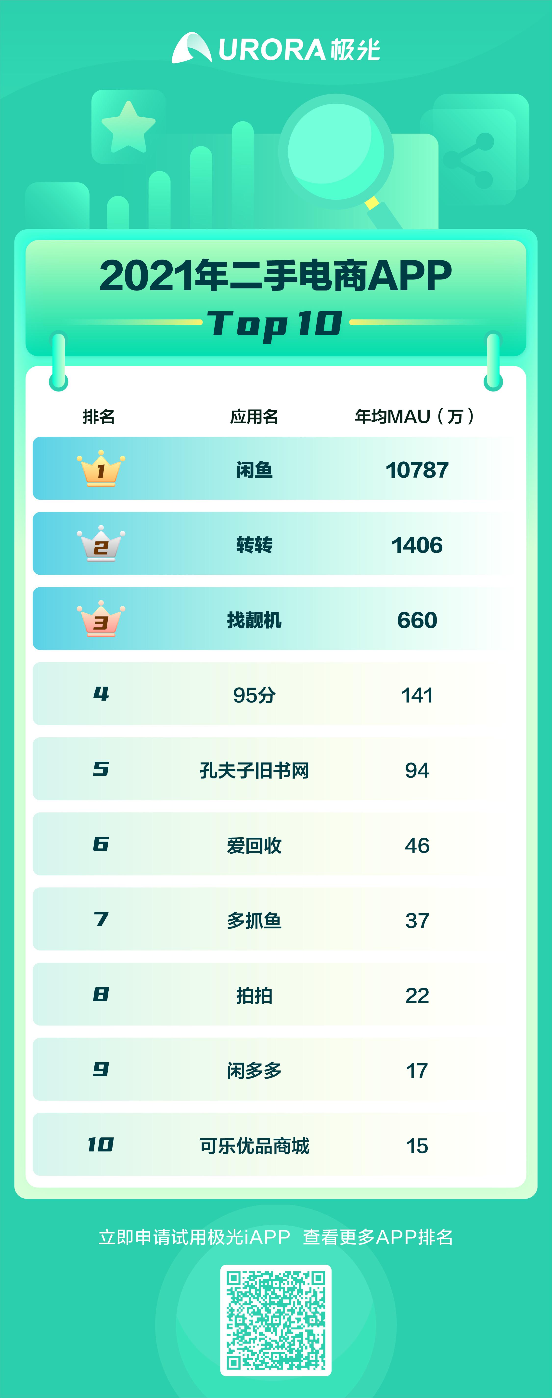 2021年度 App 榜单 TOP10 - 知乎