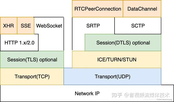 WebRTC音频系统 之audio技术栈简介-1 - 知乎