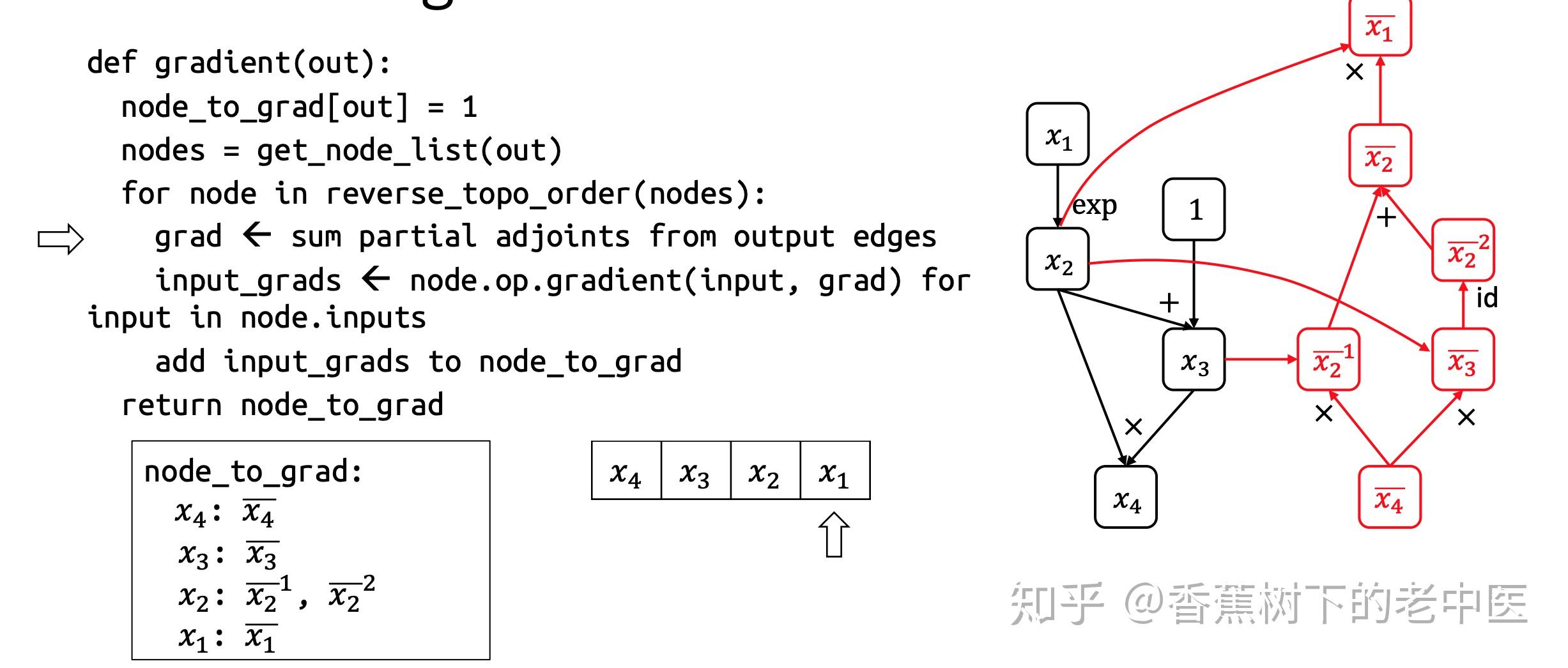Lecture 4: Automatic Differentiation - 知乎