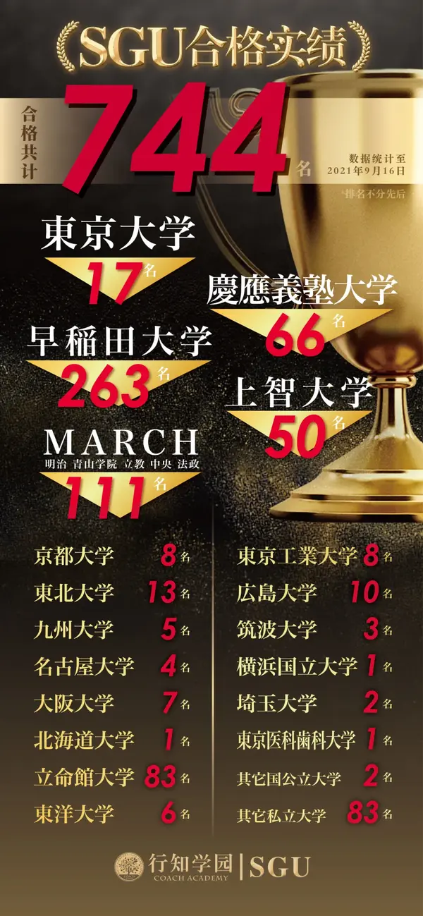 NEW！东京大学UTIPE项目发榜，全球5人录取，行知夺一席！