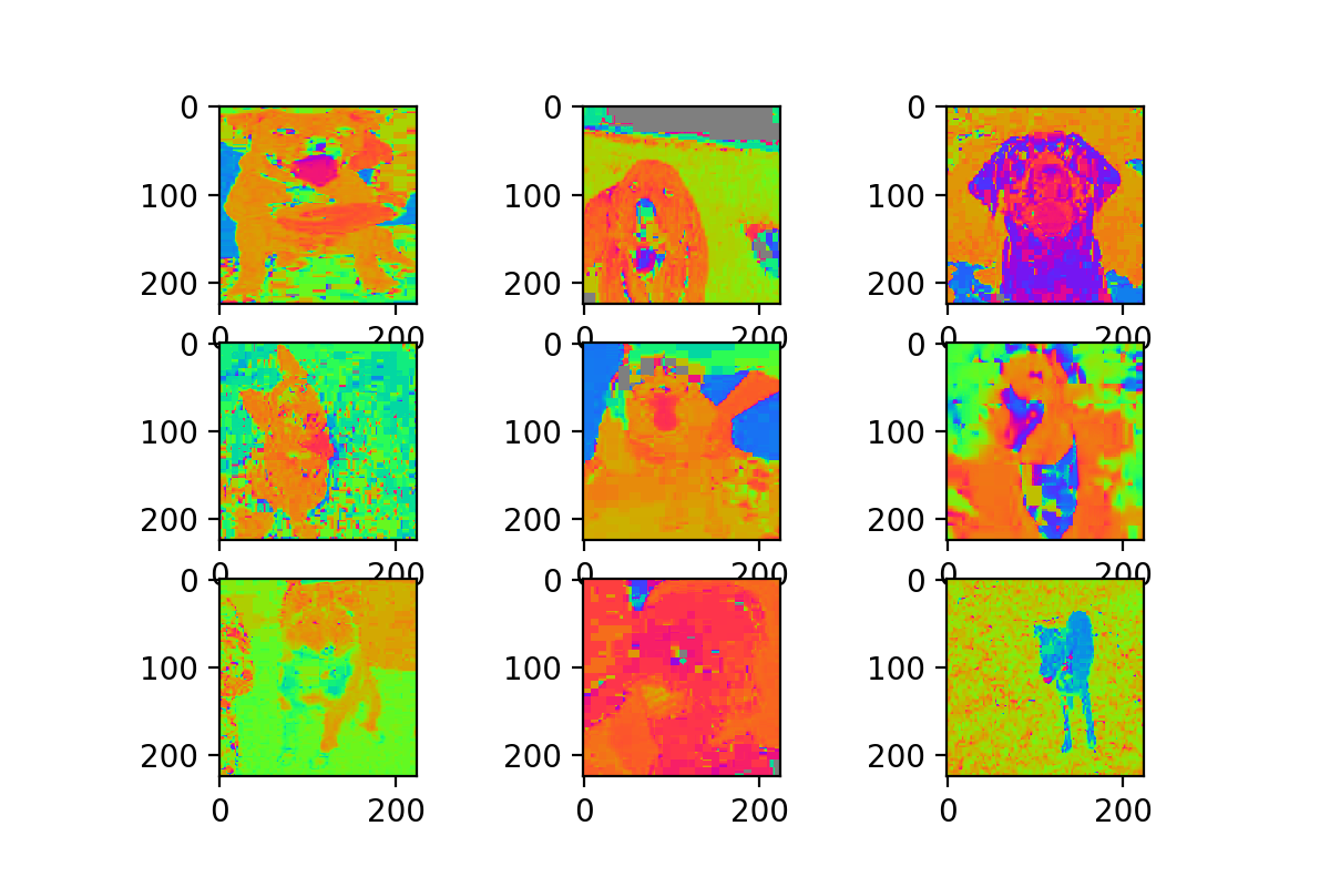图片数据集太少？看我七十二变，Keras Image Data Augmentation 各参数详解 - 知乎