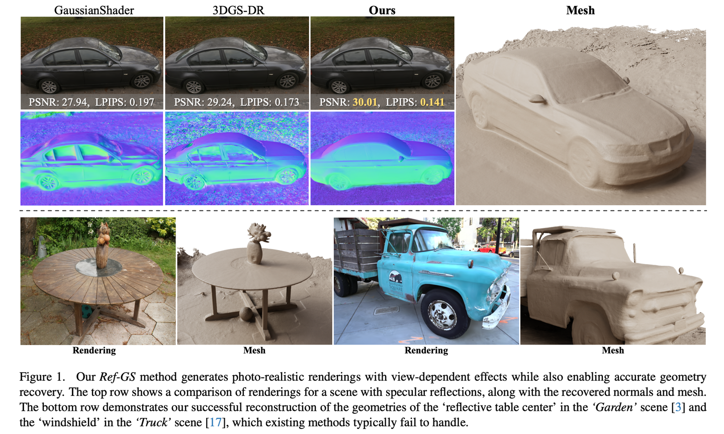 NeRF/3DGS&Beyond12.8（Speedy-Splat，Sparse Voxels Rasterization，HDGS，Ref ...