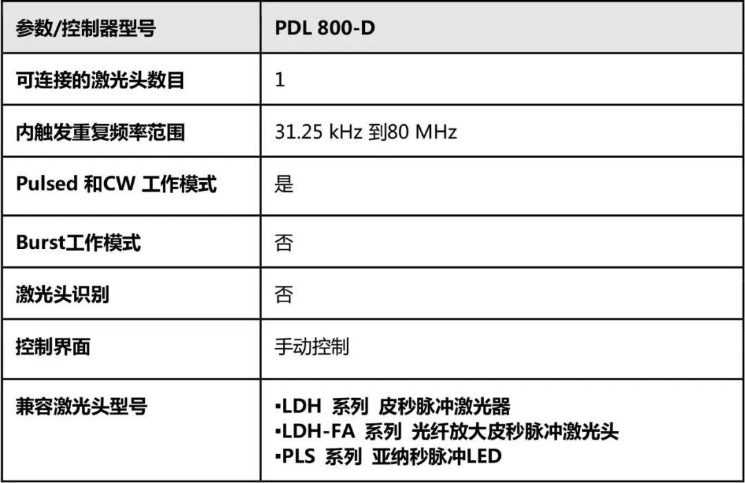 如何挑选适用荧光寿命测量的脉冲激光驱动器？ - 知乎