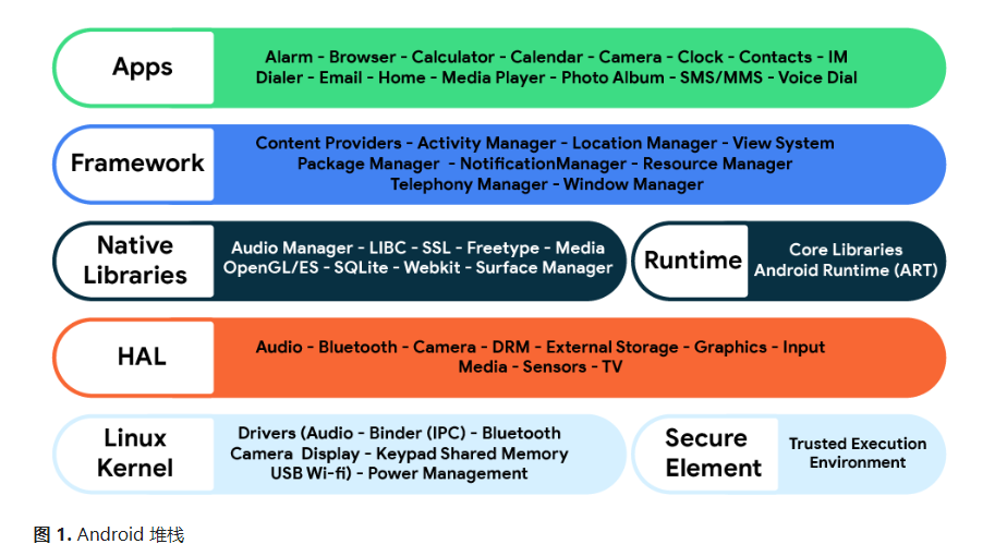 Android NNAPI：使用NNAPI进行推理 - 知乎