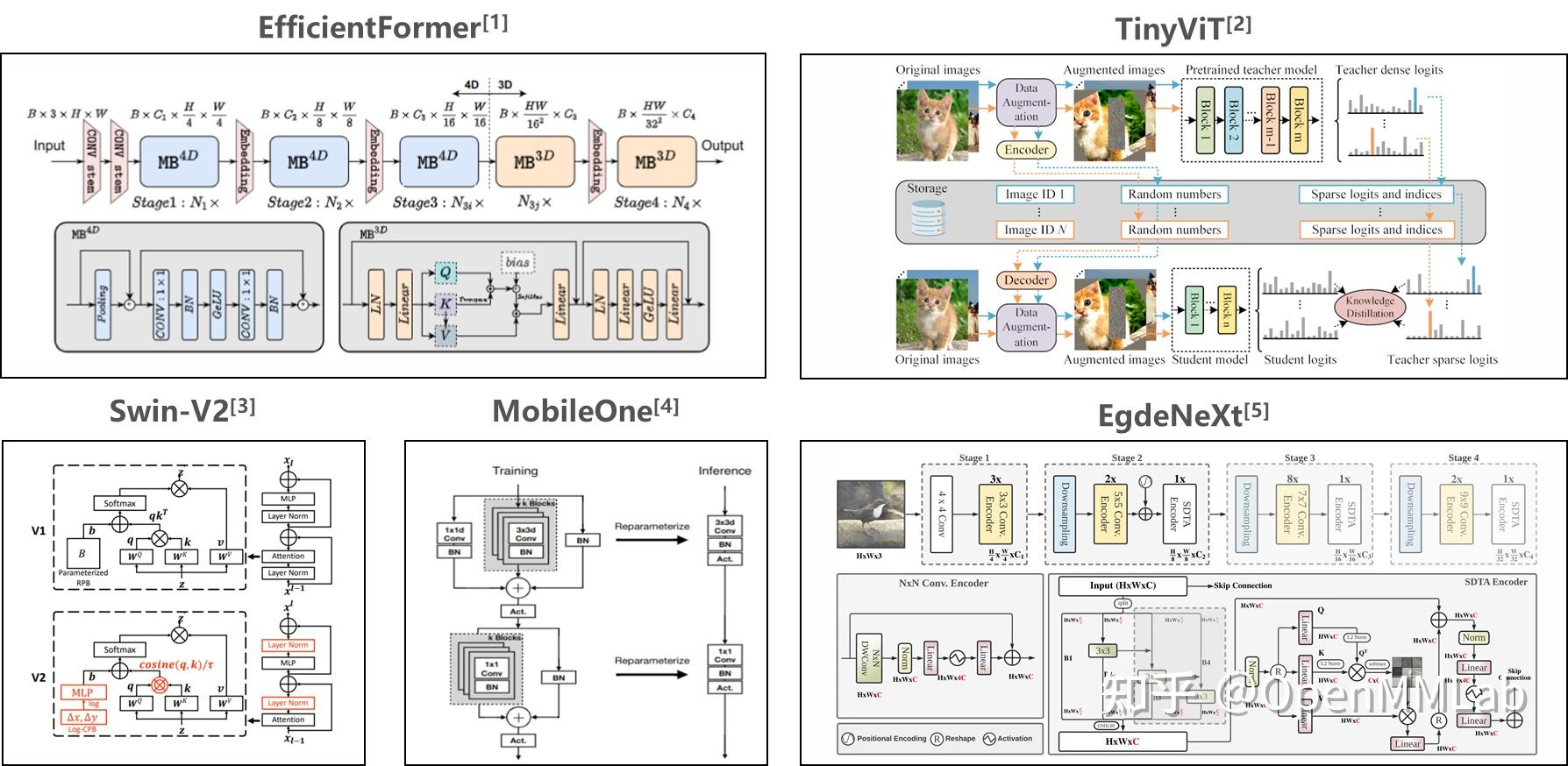 更多模型，更强功能，快来开箱新一代图像分类开源框架 - 知乎