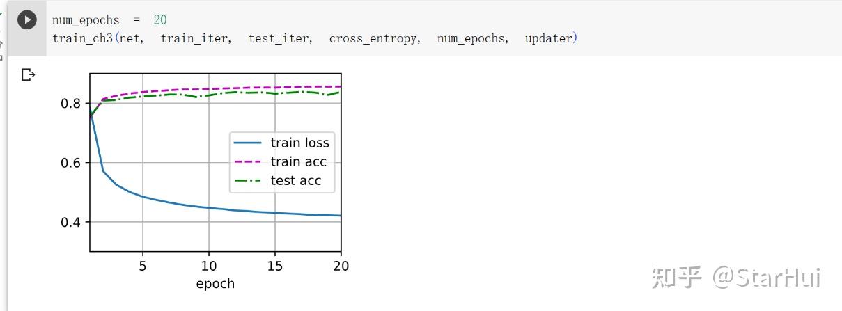 深度学习之Softmax回归 - 知乎